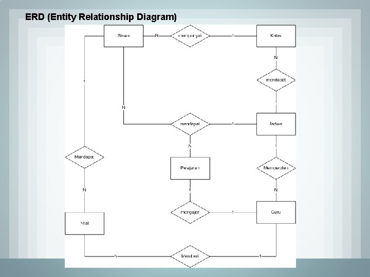 PERANCANGAN SISTEM INFORMASI AKADEMIK BERBASIS WEB PADA SMA