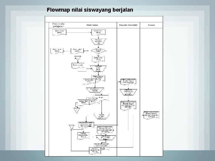 PERANCANGAN SISTEM INFORMASI AKADEMIK BERBASIS WEB PADA SMA
