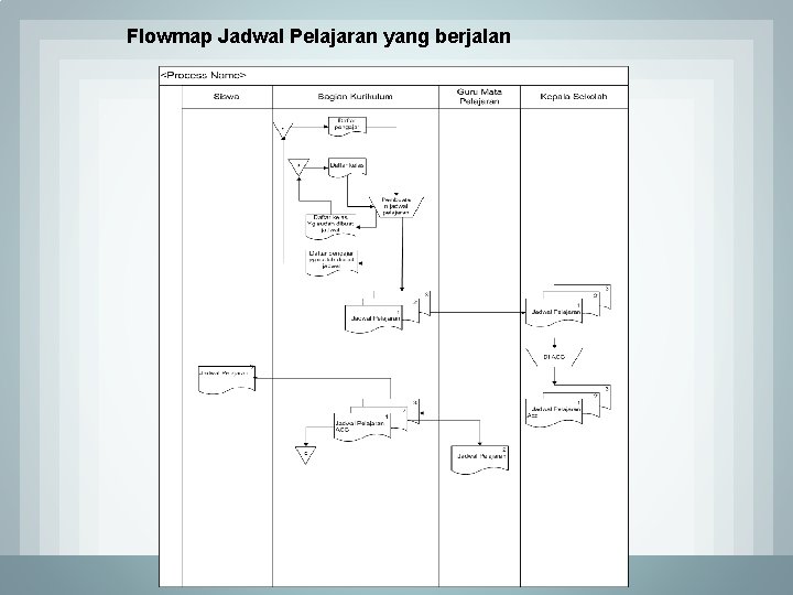 PERANCANGAN SISTEM INFORMASI AKADEMIK BERBASIS WEB PADA SMA