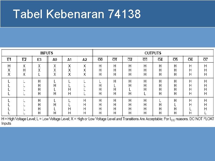 Address Decoder Kuliah 7 TKE 321 R Arief