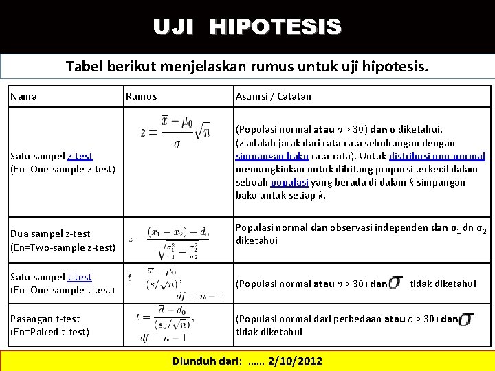 MK KULIAH STATISTIKA HIPOTESIS UJI HIPOTESIS smno psdl