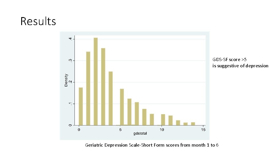 Understanding temporal relationships between depression falls and physical
