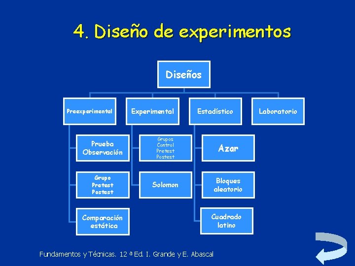Tema 4 Experimentacin y diseo de experimentos I