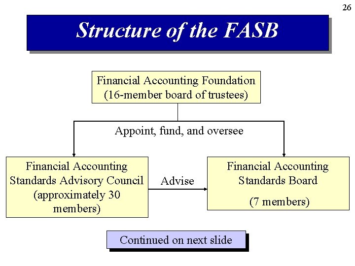 An electronic presentation by Douglas Cloud Pepperdine University