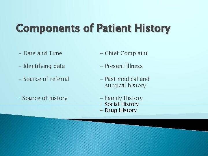 An Introduction for History Taking Dr Abdelmonem Gado