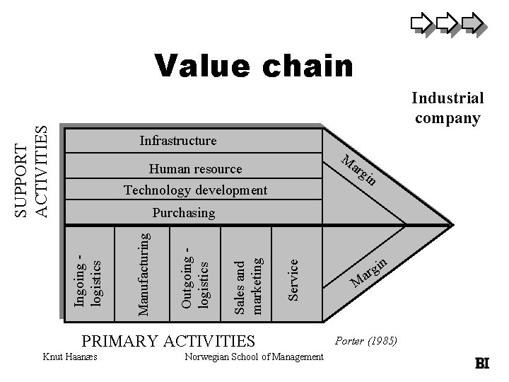 MBA Session 2 Value creation analysis Knut Haans