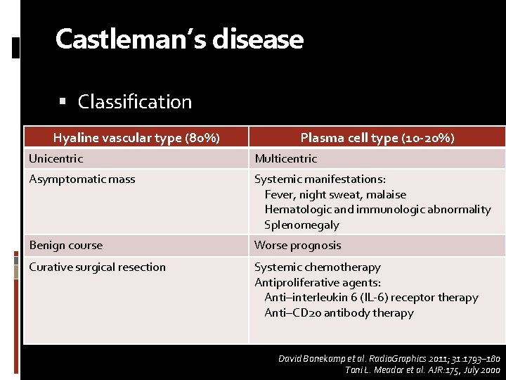 Castlemans disease hyaline vascular type Result of immunohistochemistry