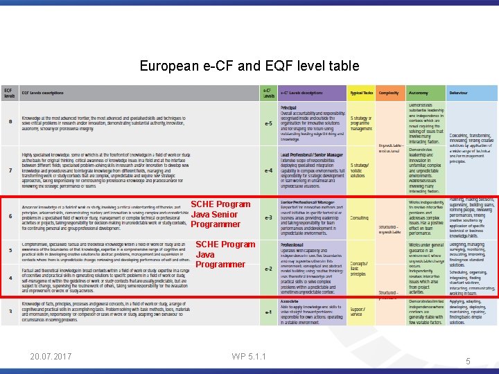WP 5 1 Development of Curricula Course Syllabi