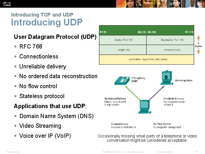Chapter 7 Transport Layer Introduction to Networking PresentationID