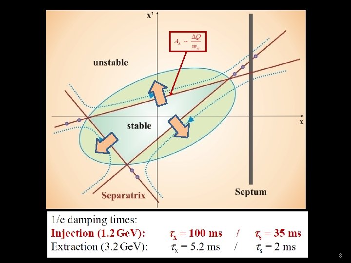 Slow Extraction in Electron Machines Wolfgang Hillert Physics
