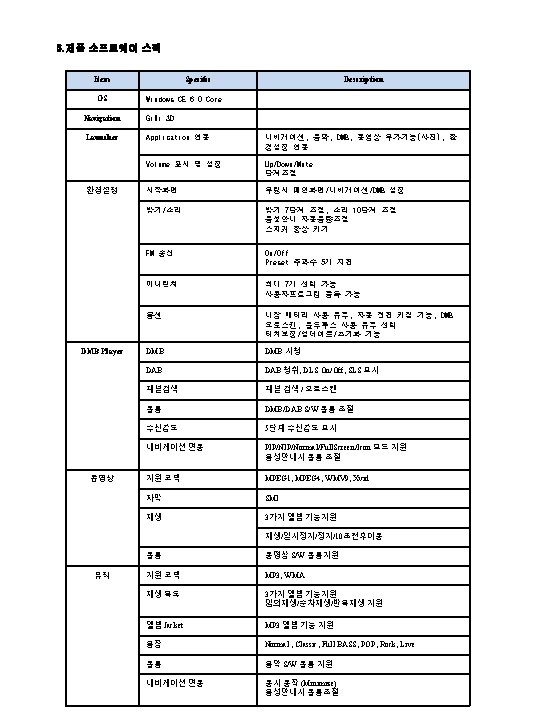 3 Physical Description General Appearance Key Definition Dimensions