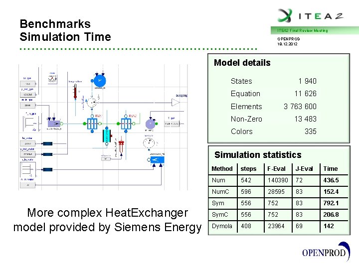 OPENPROD ITEA 2 Final Review Meeting 18 12