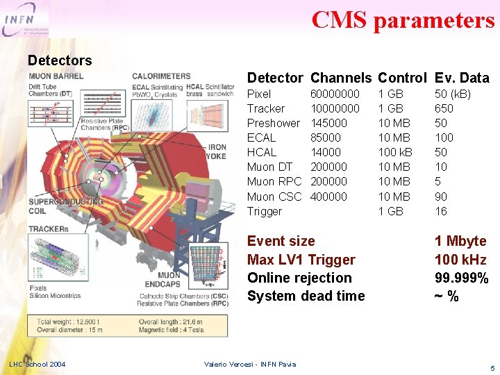 Detector Commissioning Valerio Vercesi INFN Pavia ItaloHellenic LHC