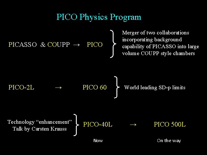 Outline Future Plans for the PICO superheated liquid