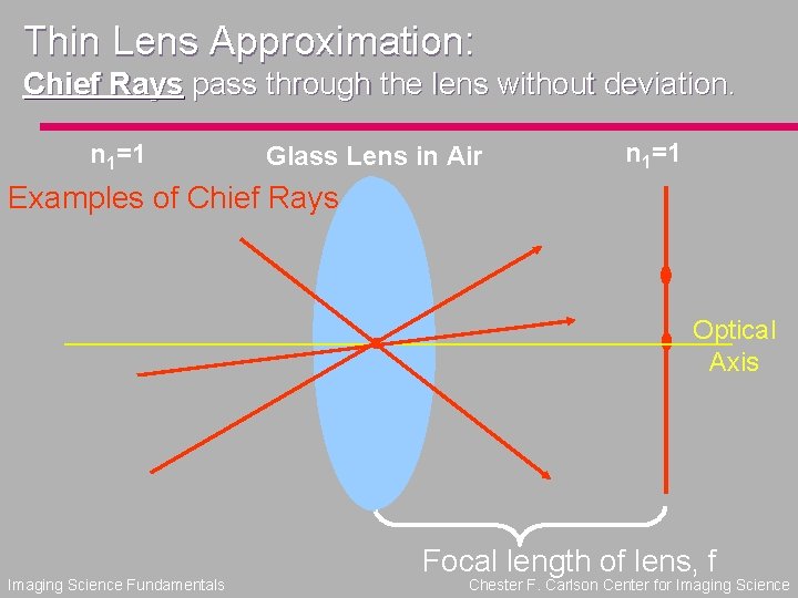 The Geometric Optics of Image Formation Graphical Ray