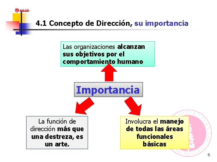4 El Proceso de Direccin 4 1 Concepto