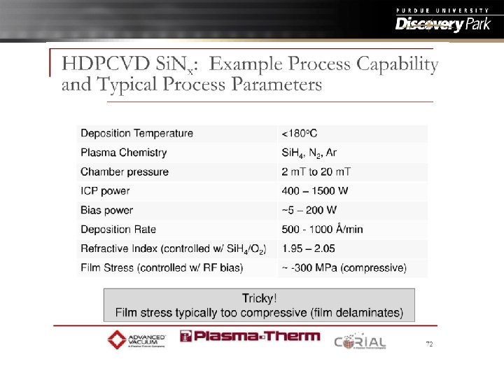 PlasmaTherm APEX SLR HDPCVD or how I learned