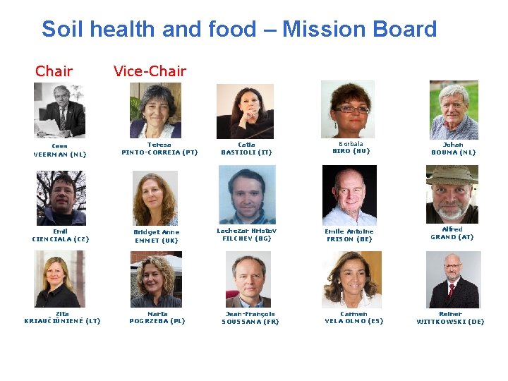 Horizon Europe MISSION BOARD SOIL HEALTH AND FOOD