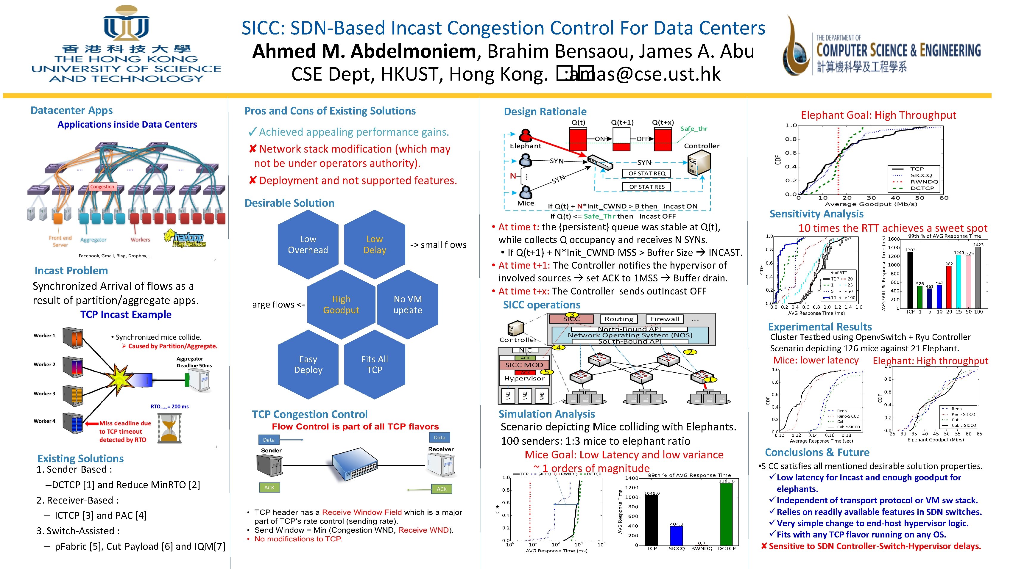 SICC SDNBased Incast Congestion Control For Data Centers