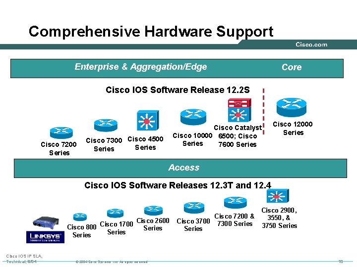 Cisco IOS IP Service Level Agreements Technical Overview
