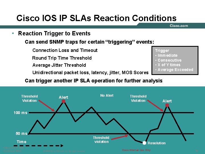 Cisco IOS IP Service Level Agreements Technical Overview