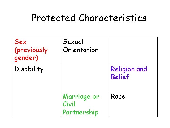Equality and Rights Professional Learning and Development for