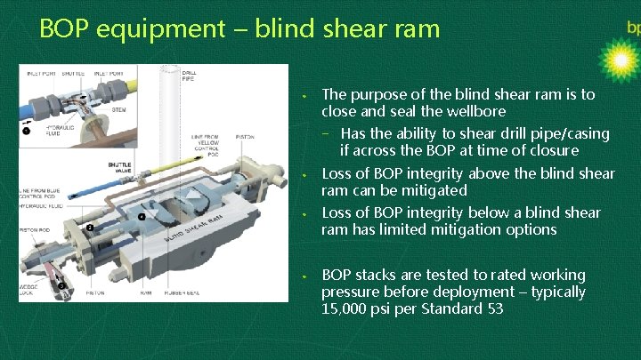 National Academies Subsea Bolt Performance Workshop Trent Fleece