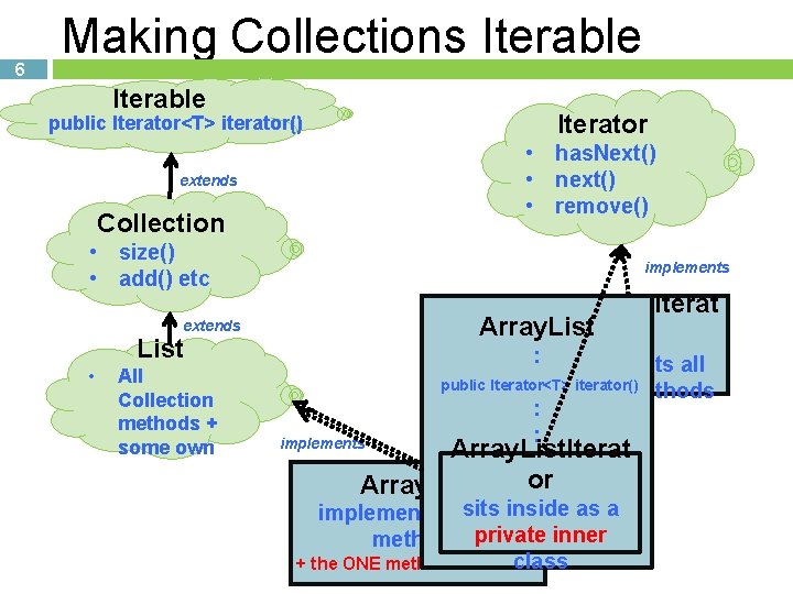 COMP 103 Iterators and Iterable RECAPTODAY 2 RECAP