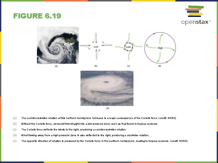COLLEGE PHYSICS Chapter 6 UNIFORM CIRCULAR MOTION AND