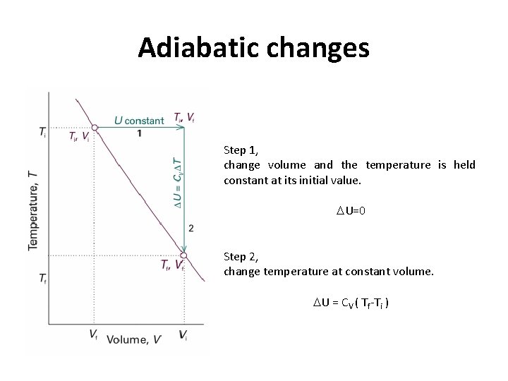 Chapter 2 The First Law Unit 3 adiabatic