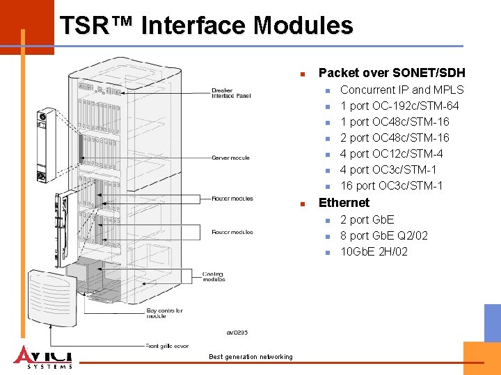 Avici TSR An overview True scalable routing Ides