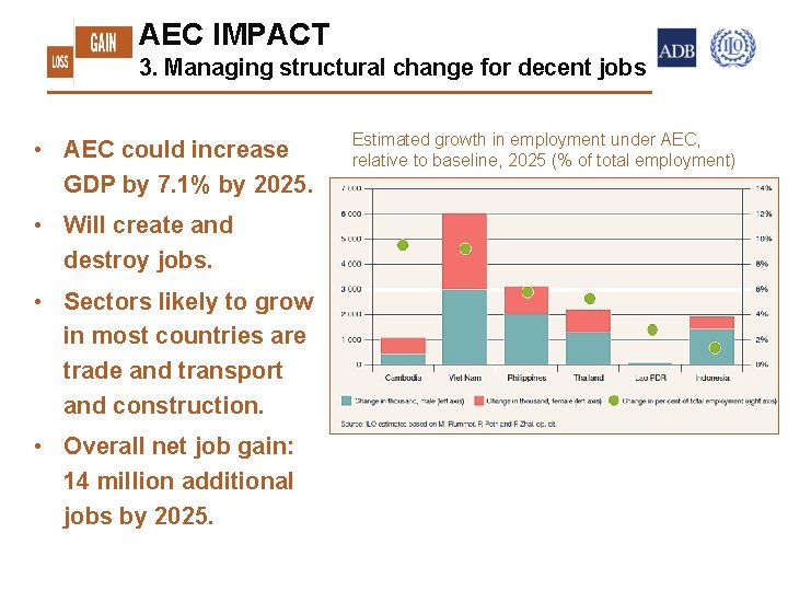1 2 Overview Background Findings of the study