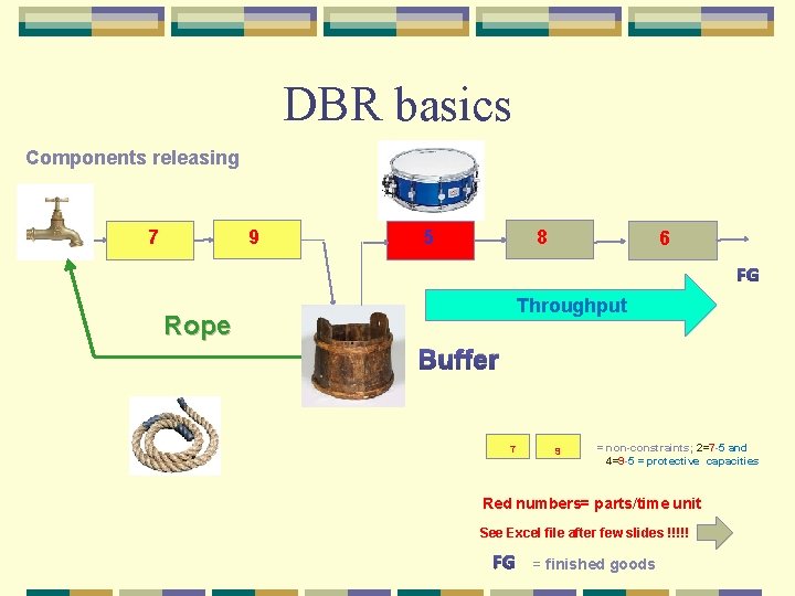 Drum BufferRope Based on R Holt Ph D