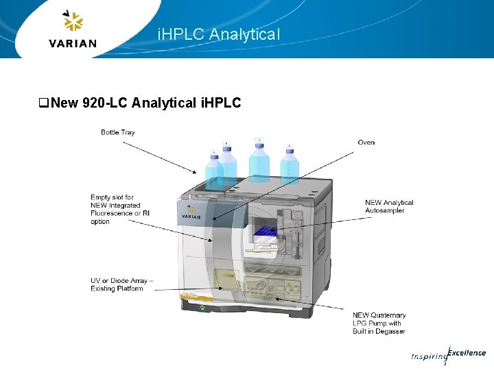 Varian Integrated HPLC Systems i HPLC Frankie Button