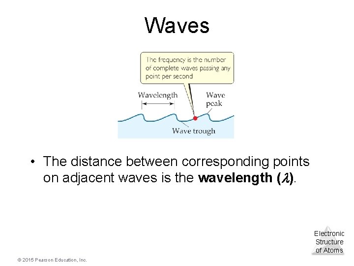 Lecture Presentation Chapter 6 Electronic Structure of Atoms