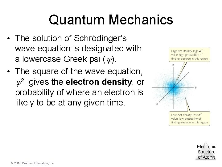 Lecture Presentation Chapter 6 Electronic Structure of Atoms