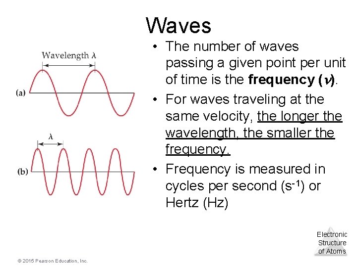 Lecture Presentation Chapter 6 Electronic Structure of Atoms