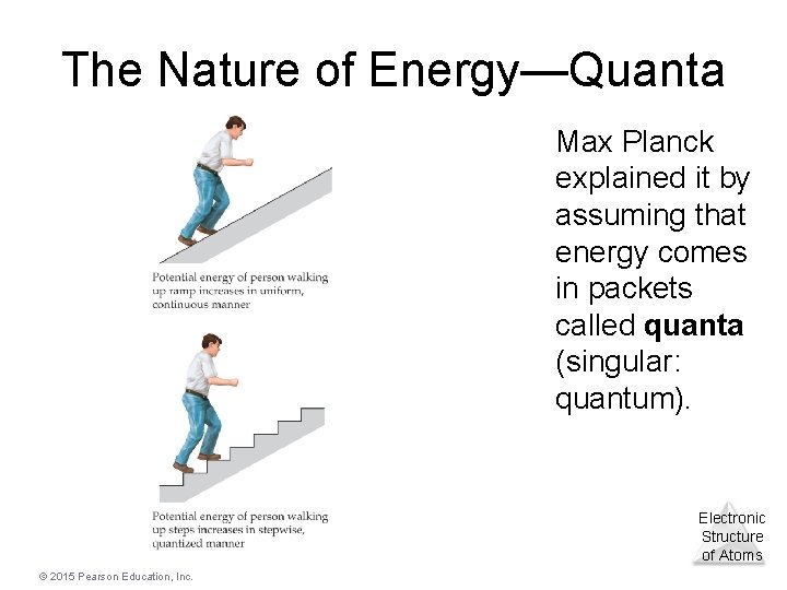 Lecture Presentation Chapter 6 Electronic Structure of Atoms