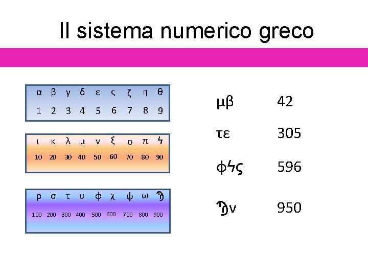 La matematica nelle antiche civilt IL GIARDINO DI