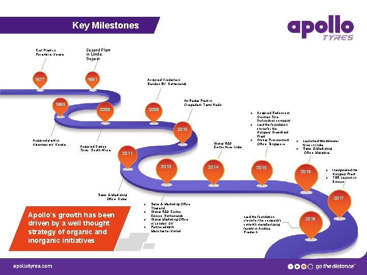 Apollo at a Glance Leading Global Tyre Company