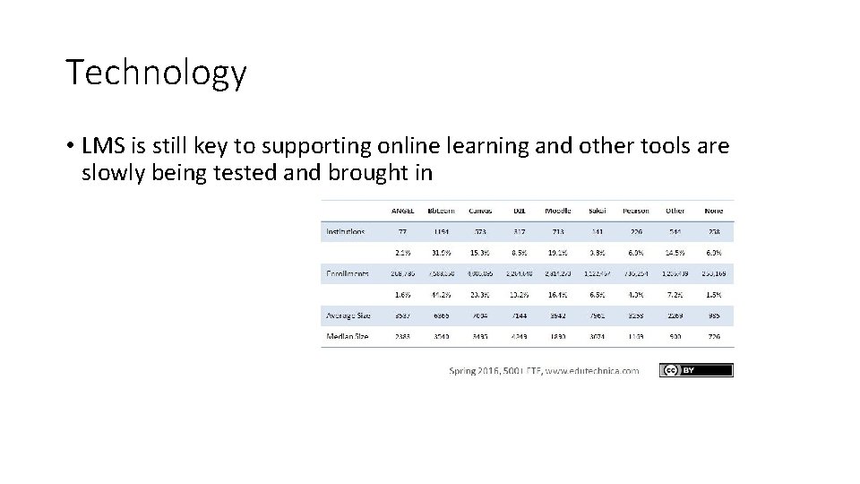 Online Learning Personalized and Accessible Lessons from integrating