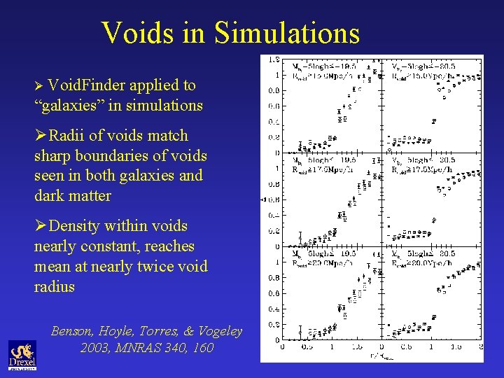 Cosmic Voids Void Galaxies and Void AGN Michael