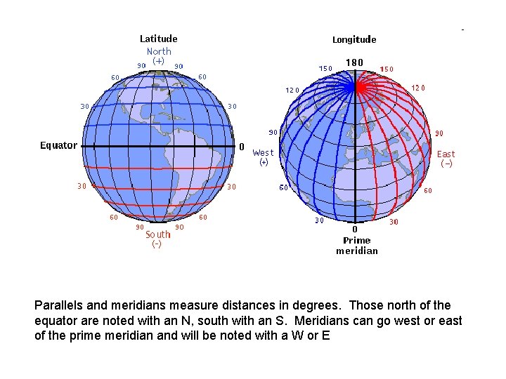 Geographers Tools Maps Globes Graphs Organization The grid