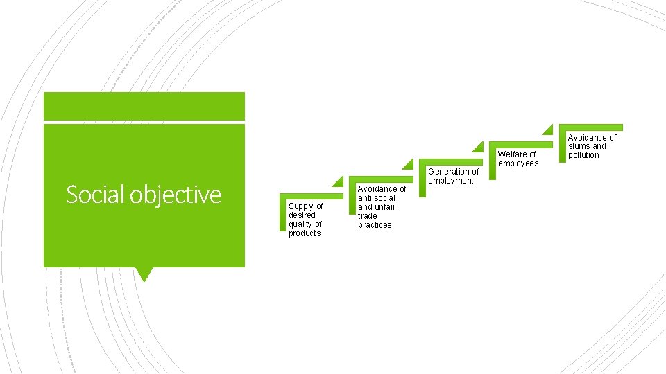 Introduction to Business Organisation Manish Kumar Manish kumariamr