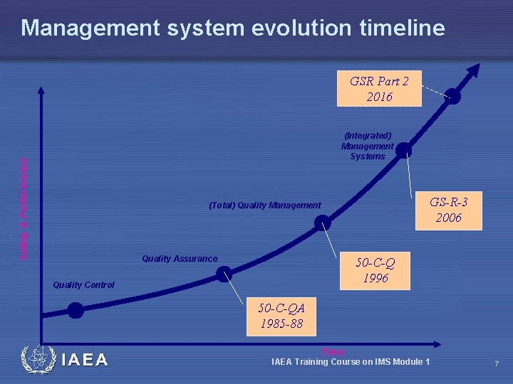 Training Course on Integrated Management System for Regulatory