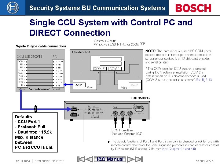 Security Systems BU Communication Systems Single CCU System