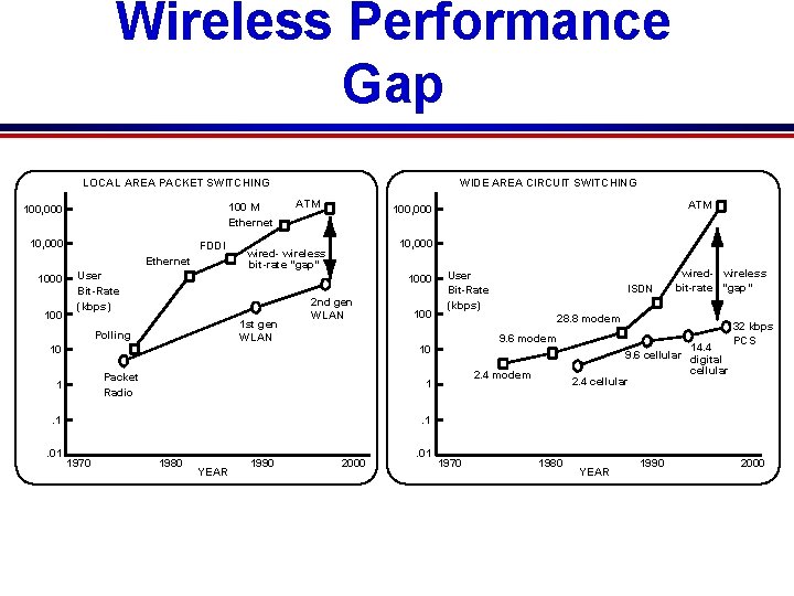 Wireless Communication and Networks Applications of Wireless Communication