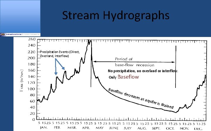 ESS 454 Hydrogeology Module 1 Course Overview Hydrogeology