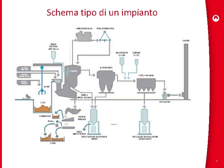 Cosa e come funziona un impianto per la