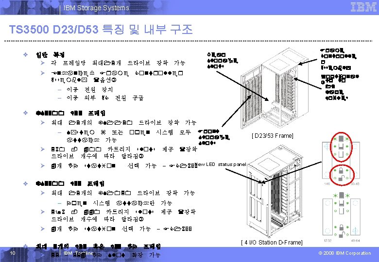 Storage System Group IBM System Storage TS 3500